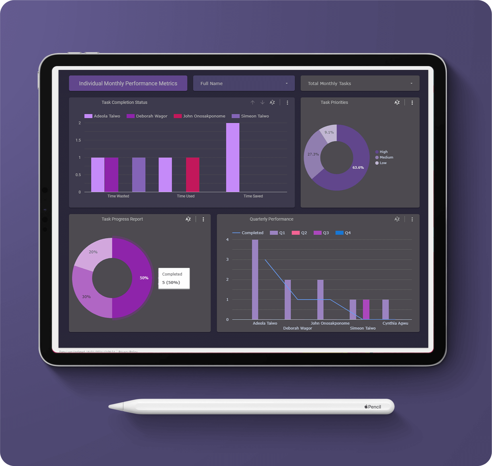 Business Process Automations Clarylife Global Brands Websites
